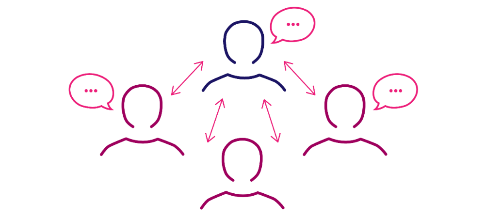 Leadership Styles and Management Practices