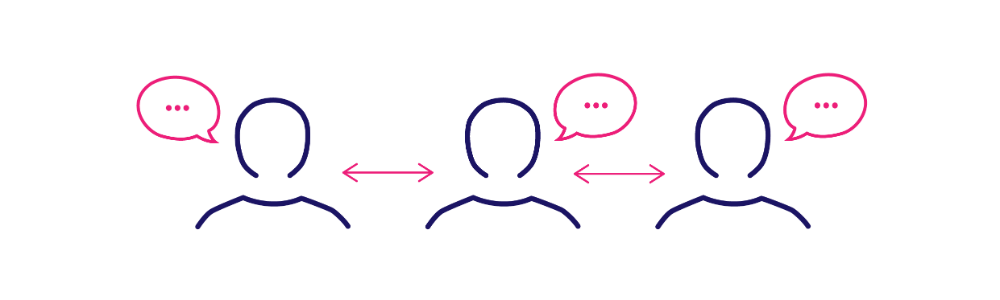 Leadership Styles and Management Practices